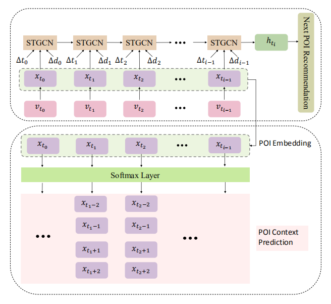 Feiyang Pan, Qingpeng Cai, Pingzhong Tang, Fuzhen Zhuang, Qing He ...
